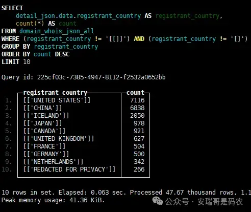 Doris的json解决方案，能否干过Clickhouse？ - 知乎