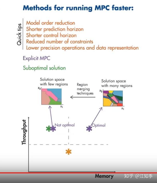 MPC模型预测控制（5）--如何让MPC跑的快一点 - 知乎