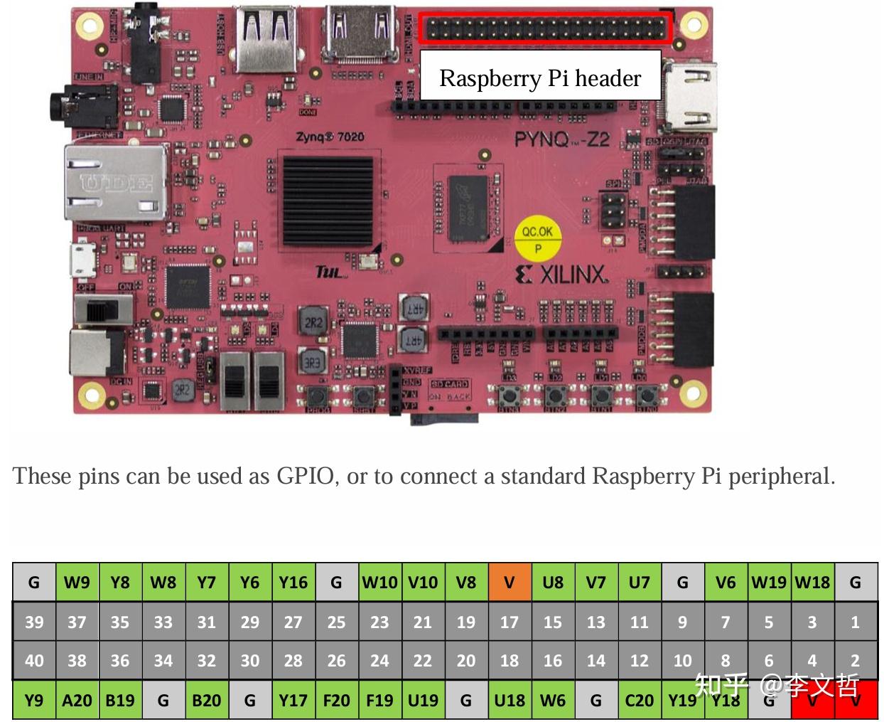 电子技术——实验：FPGA vivado再探讨 - 知乎