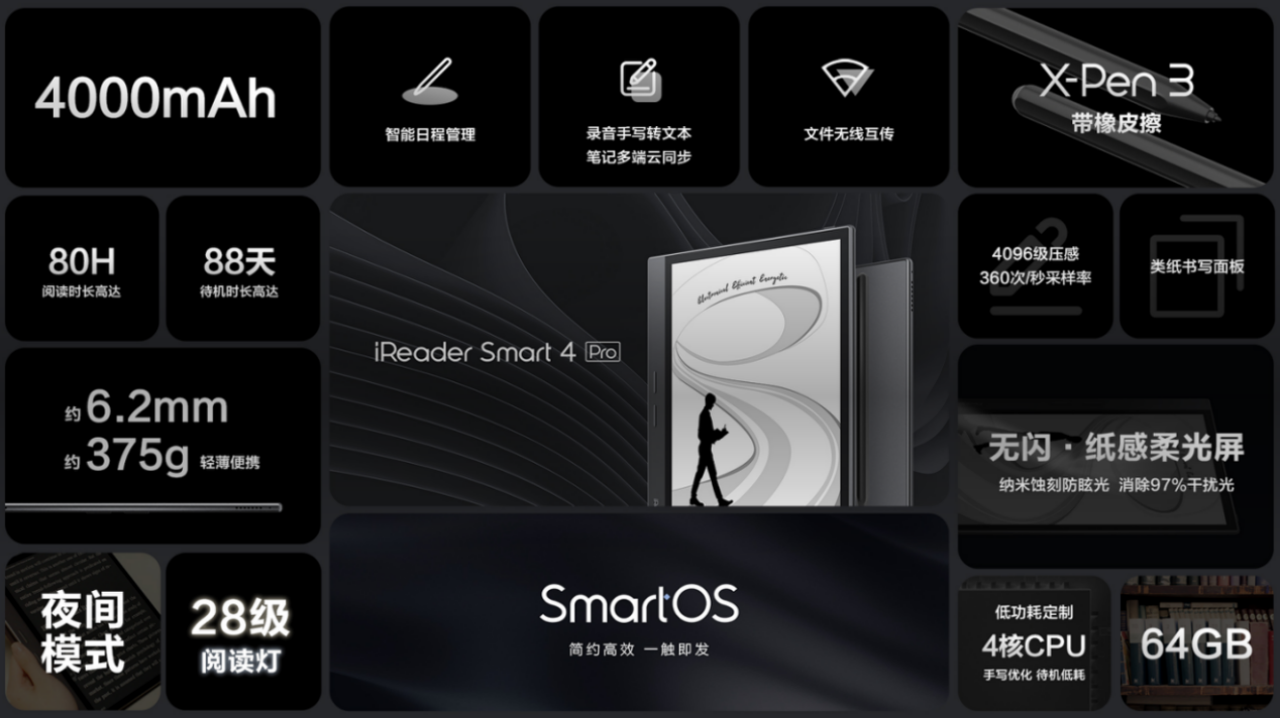 掌阅 Smart Air / X2 / S3 阅读器推送 SmartOS 更新，更新后有哪些新内容？ - 知乎