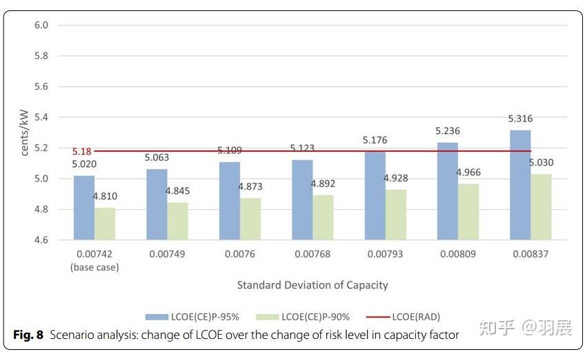 LCOE 是什么含义？ 当前的可再生能源发电系统的LCOE 是多少？ - 知乎