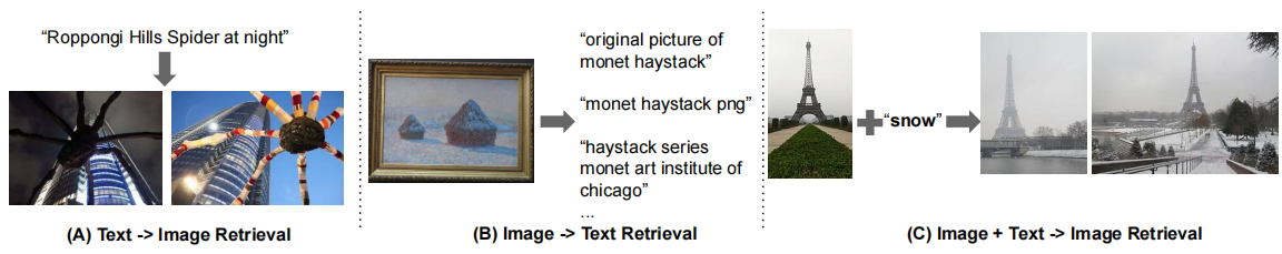 Scaling Up Visual and Vision-Language Representation Learning With Noisy Text Supervision, 2021 - 知乎