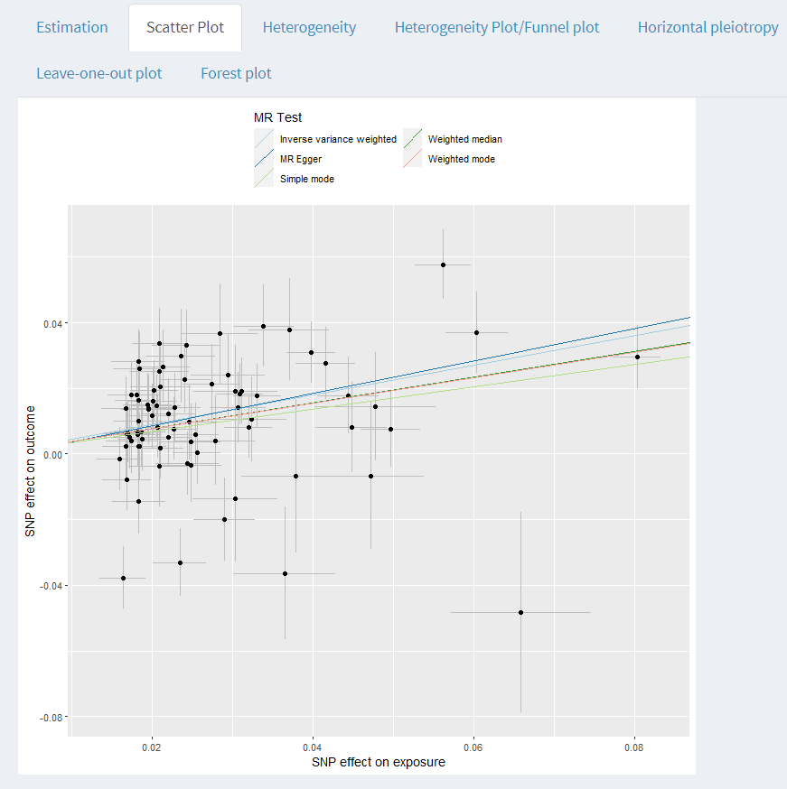 傻瓜式零代码孟德尔随机化软件MRapp - 知乎
