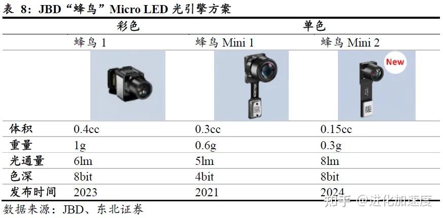 Mini/Micro LED迎来爆发，显示与背光双翼齐飞 - 知乎