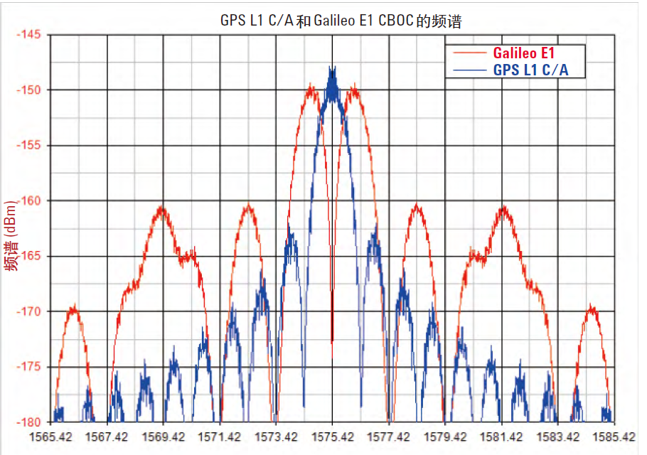 全球导航卫星系统（GNSS，含GPS、北斗、GLONASS、伽利略等系统）定位的原理是什么？ - 知乎