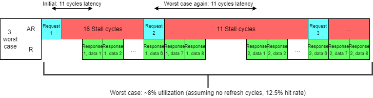 AXI4 read from DRAM - 知乎