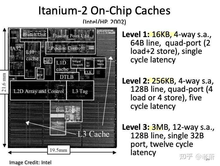 Computer Architecture —— Advanced Cache 高级缓存优化（二） - 知乎