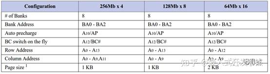 DDR、DDR2、DDR3、DDR4、LPDDR区别 - 知乎