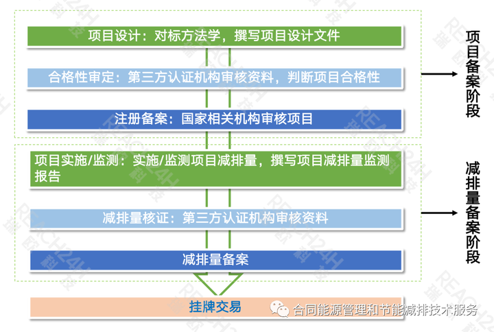 什么是CCER？如何开发CCER，及CCER的开发流程？ - 知乎