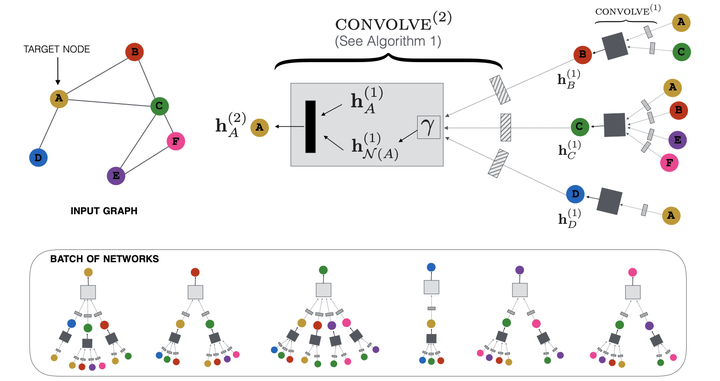 全面理解PinSage - 知乎