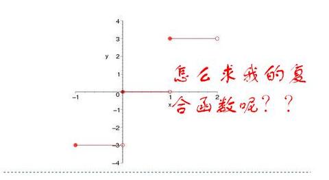分段函数一定是非初等函数吗？ - 知乎