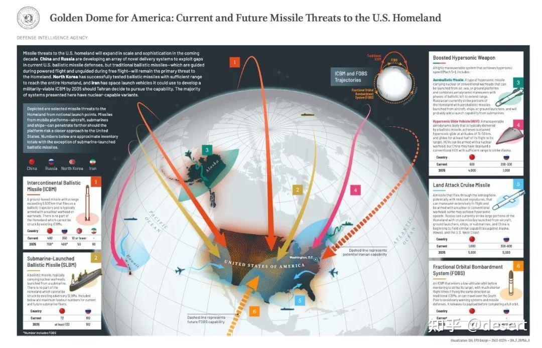 Golden Dome“金色穹顶”导弹防御系统正式亮相 - 知乎