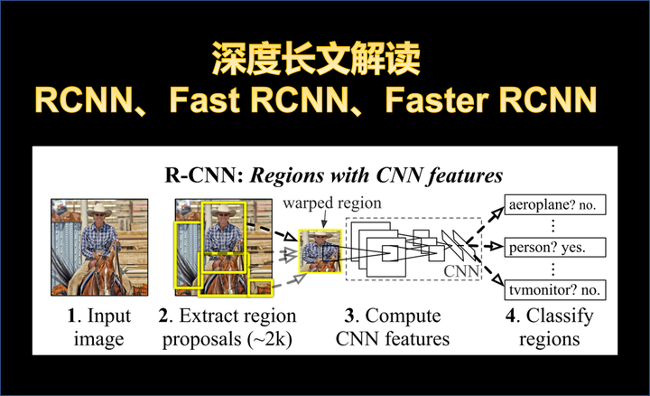 深度长文解读RCNN、FastRCNN、FasterRCNN - 知乎