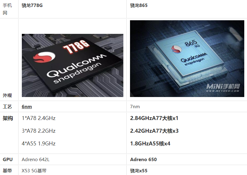 骁龙778g对比骁龙865怎么样？