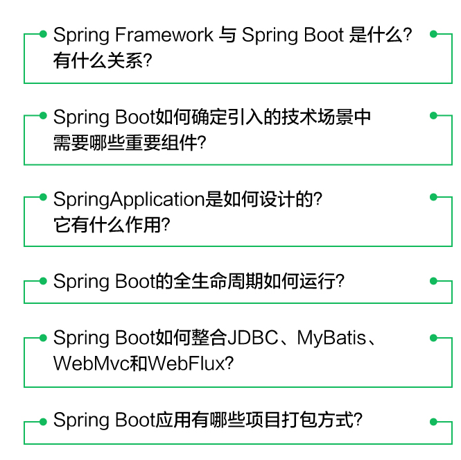 推荐一本比较好的springboot书籍,或资源? 知乎