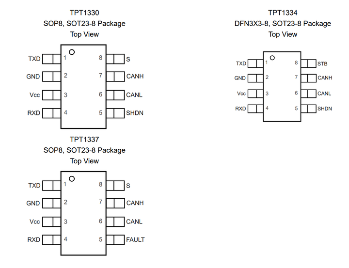 3peak工业级CAN总线收发器芯片，5Mbps高速，带故障保护功能TPT1330、TPT1334、TPT1337 - 知乎