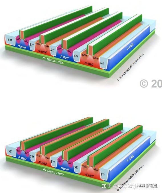 22nm Planar Process Flow介绍 - 知乎