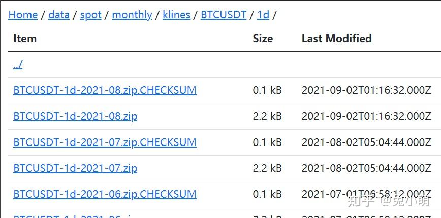 加密货币Python量化交易-1[获取虚拟币历史数据] - 知乎
