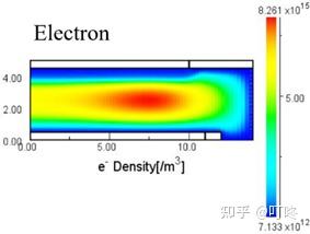 PECVD工艺数值计算—氮化硅薄膜沉积仿真 - 知乎