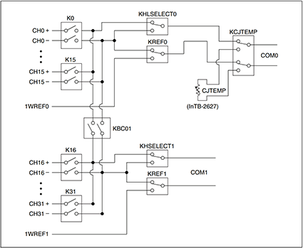 LabVIEW编程LabVIEW开发 PXI-2527多路复用器开关 例程与相关资料 - 知乎