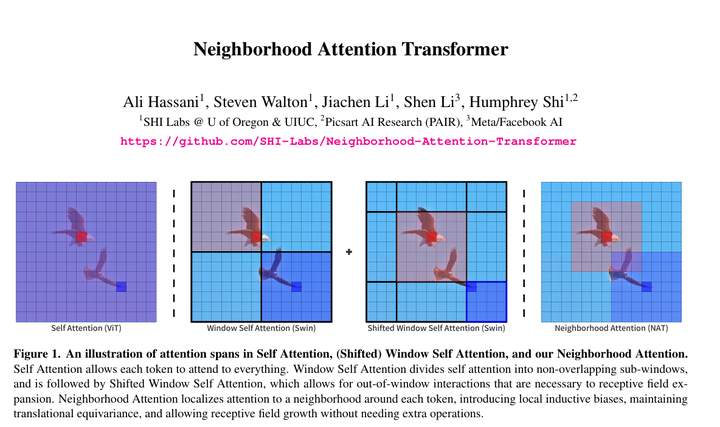 Neighborhood Attention Transformer - 知乎