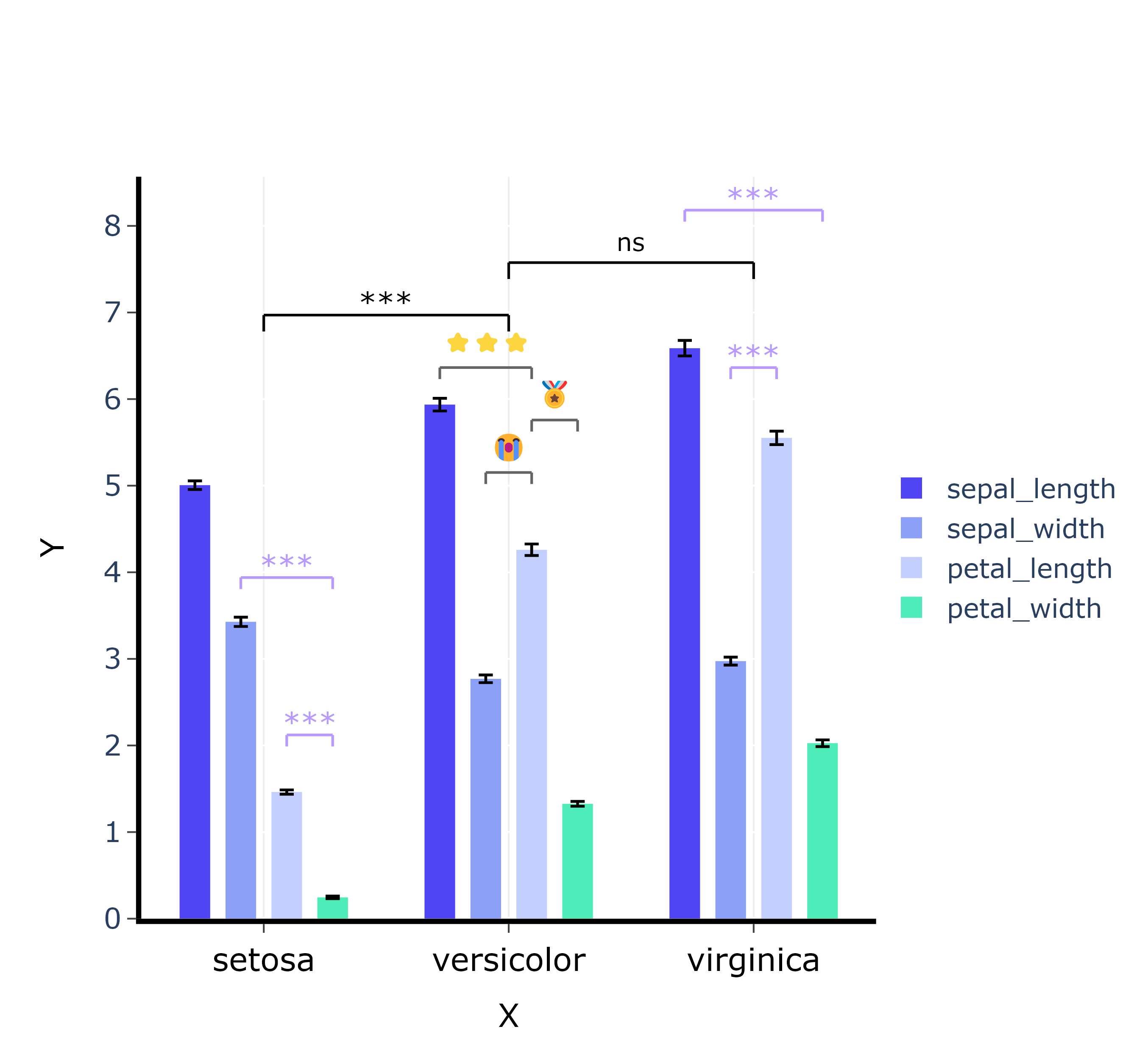 在python用plotly画图的时候，怎么添加标记？ - 知乎