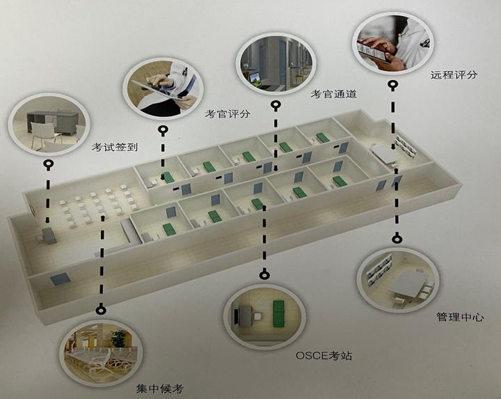 提供医院学校OSCE考试的一体化解决方案 - 知乎