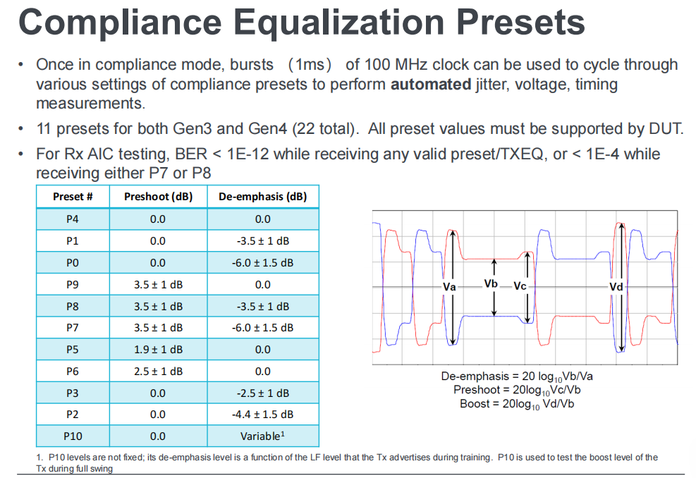 PCIe Compliance Presets - 知乎