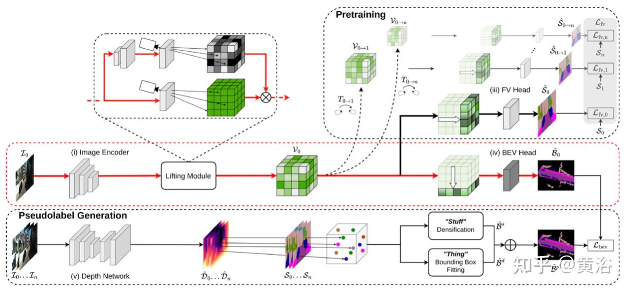 单目BEV感知方案 - 知乎