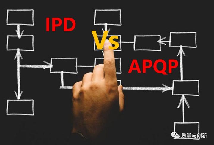 IPD与APQA，到底啥关系？ - 知乎