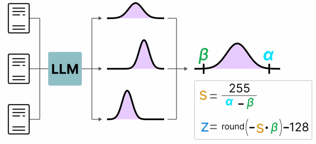 为异构推理做好准备：次世代 RTP-LLM 推理引擎设计分享 - 知乎