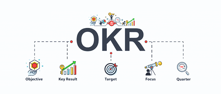 什么是OKR？这就是OKR - 知乎