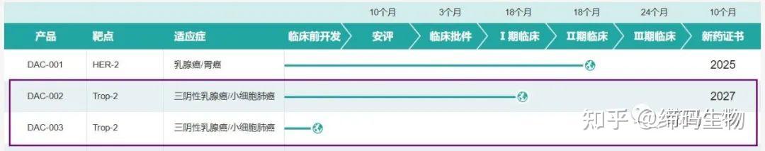 肿瘤免疫靶点 | TROP2 - 知乎