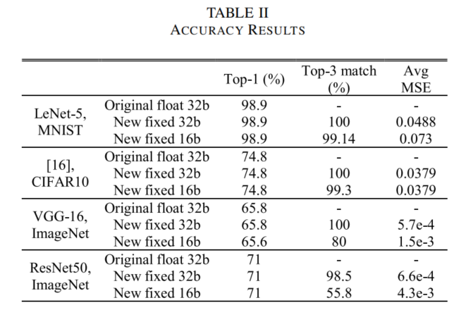 硬件友好的高效softmax函数实现调研与分析 - 知乎