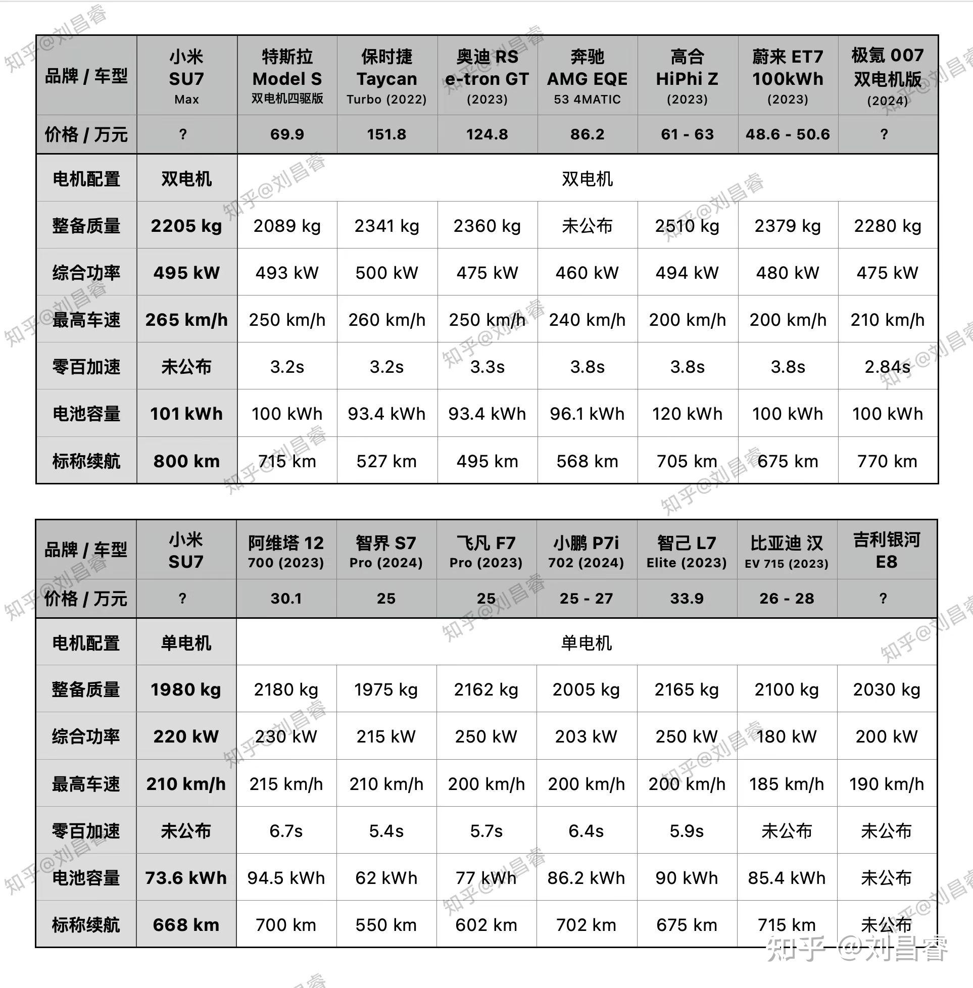 如何评价小米汽车 SU7 工信部公示电池、续航信息？距离和我们见面还有多久？ - 知乎