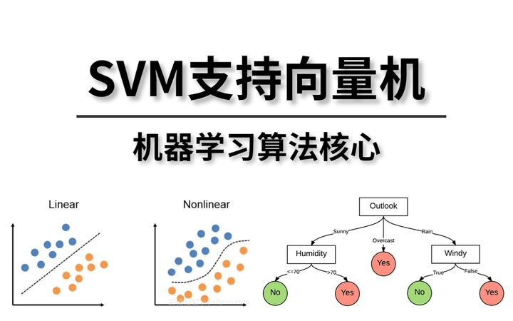 支持向量机SVM分类模型（二分类和多分类）-MATLAB代码实现 - 知乎