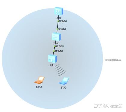 无线网络 - 知乎