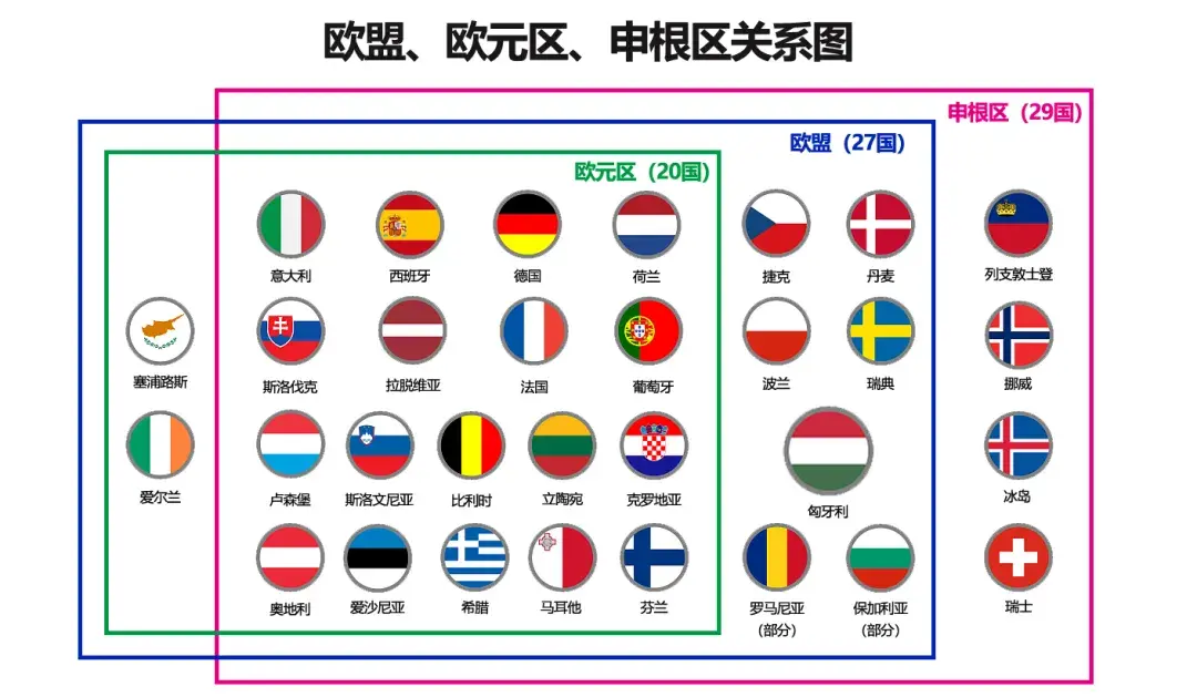 一篇读懂欧盟、申根区、欧元区 - 知乎