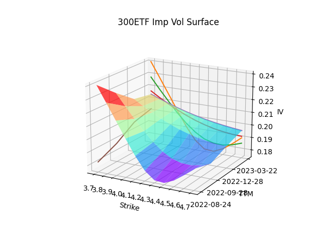 Heston模型从参数校准到路径模拟（上）（附Python代码） - 知乎