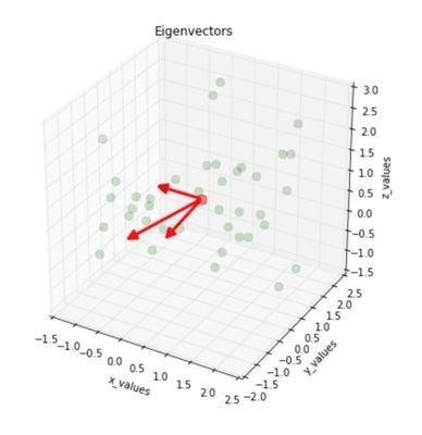 降维与度量学习 - 知乎