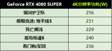 GeForce RTX 4080 SUPER评测：性价比的超级进化，游戏与AI很能打 - 知乎