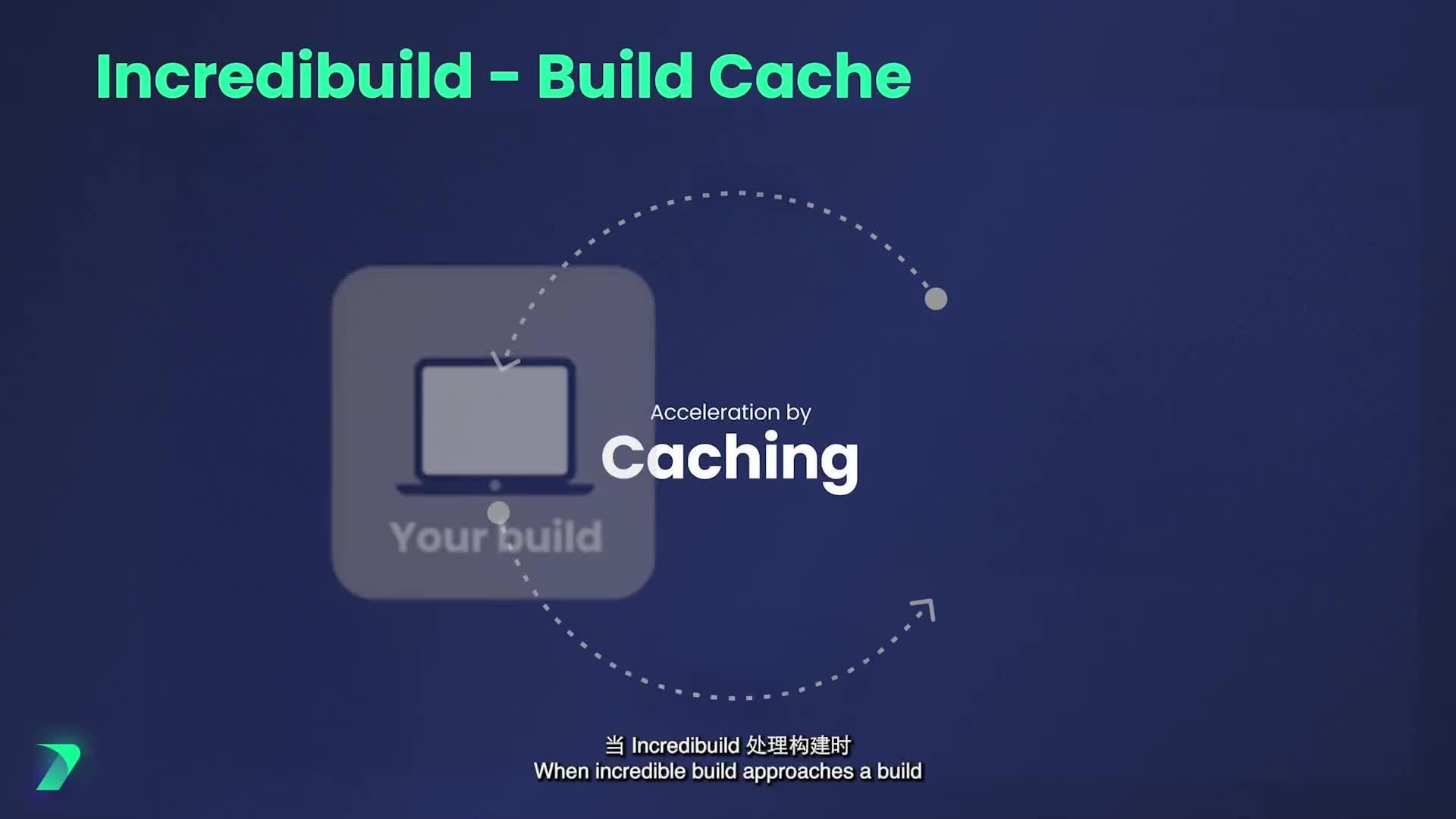 使用 Incredibuild 的 Build Monitor 优化 Build Cache 性能 - 知乎