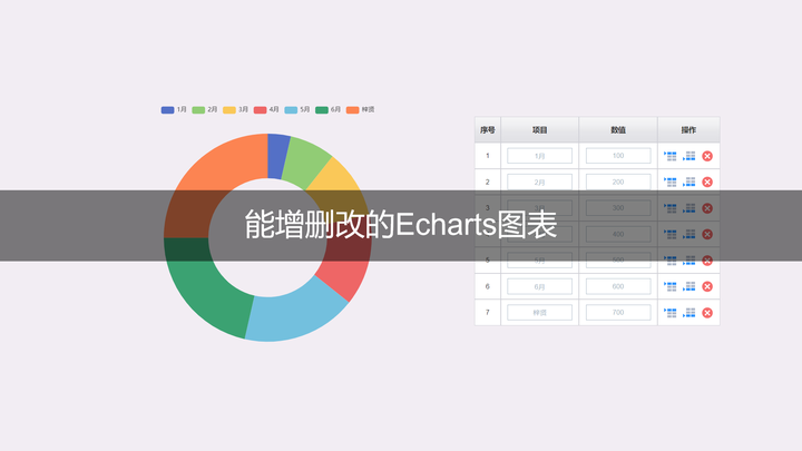 【Axure视频教程】能增删改的Echarts图表 - 知乎