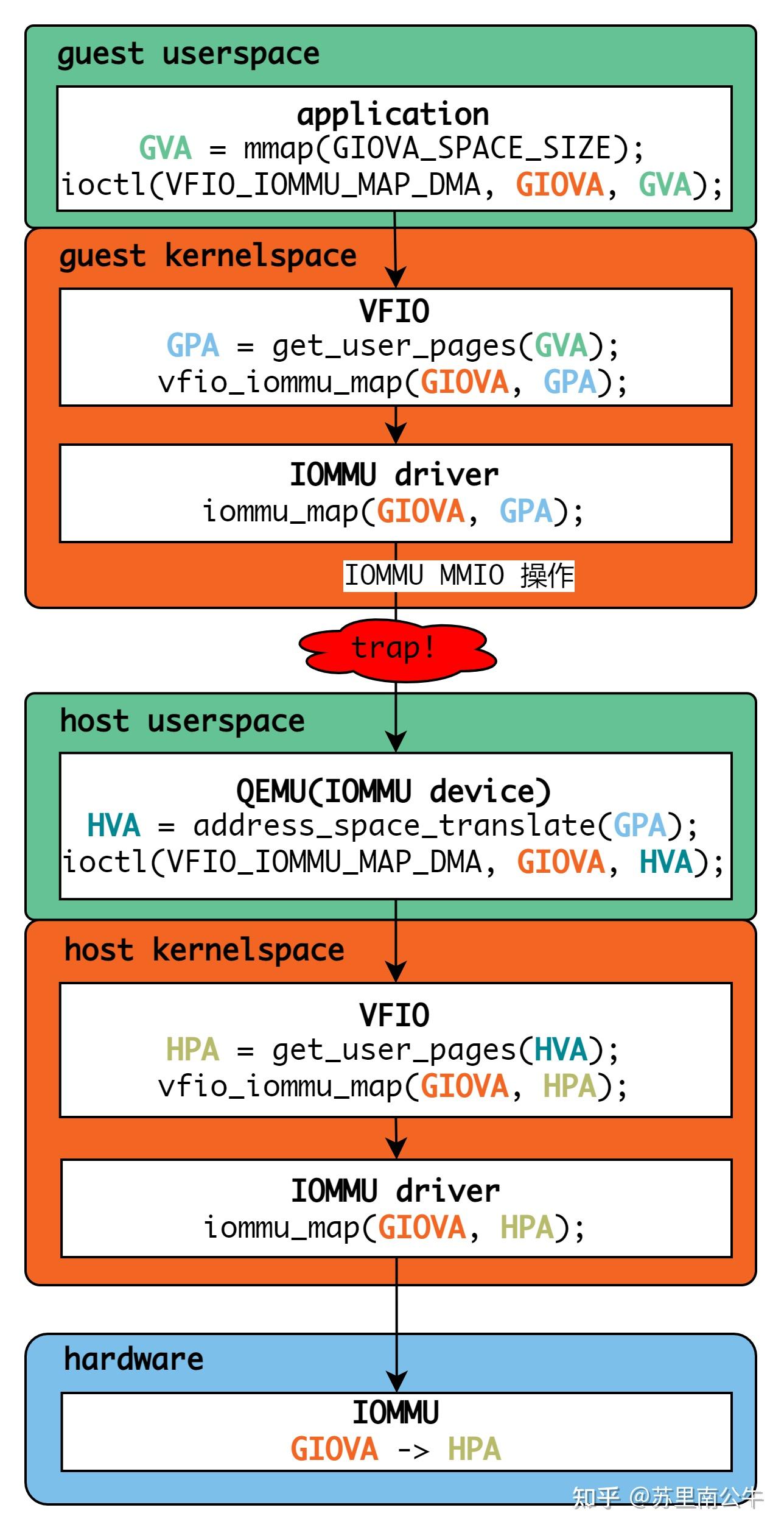[译 9] vDPA 深入 - 知乎
