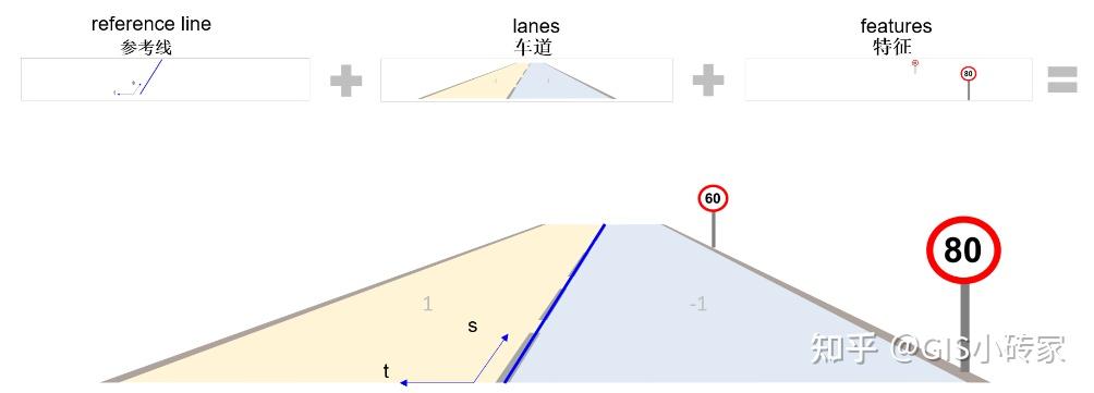 【第三章 数据格式】opendrive格式基础解析 - 知乎