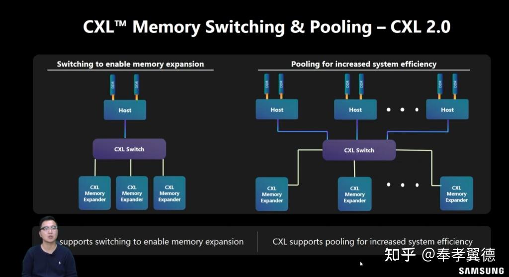 三星正式发布首款 512GB 内存扩展器 CXL DRAM，该扩展器有何亮点？ - 知乎