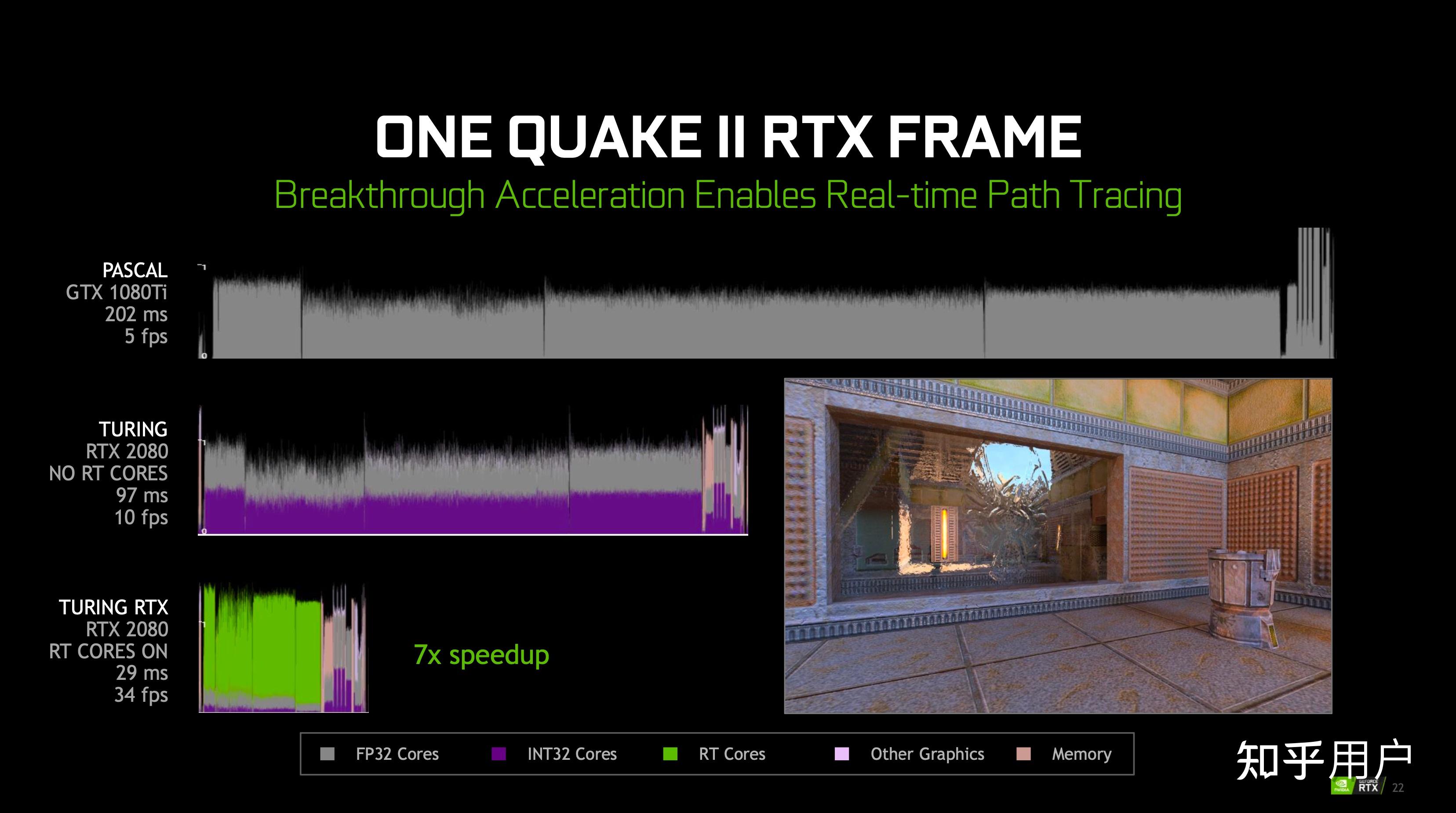 Nvidia Tensor Core和Cuda Core可以并行执行吗？为什么简单阐述下原因？ - 知乎
