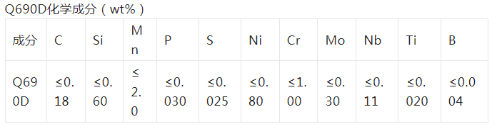 Q690D 高强度结构钢焊接技术 - 知乎