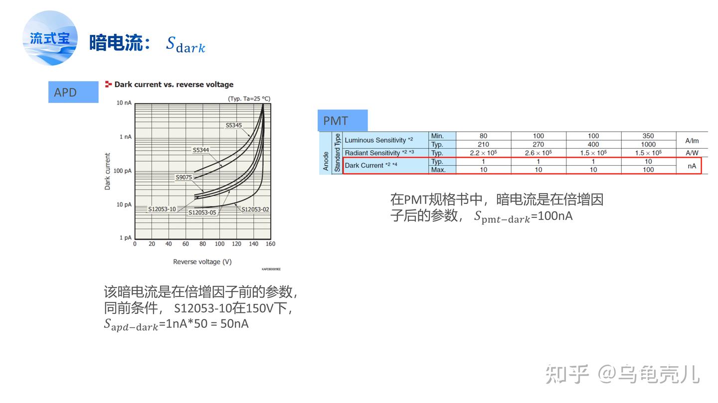 PMT & APD 孰优孰劣？由CACLP上某流式厂家列出PMT的量子效率远低于APD引发的思考 - 知乎