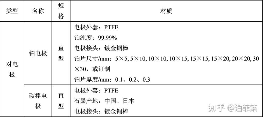 实验室常见的电极材料有哪些？ - 知乎